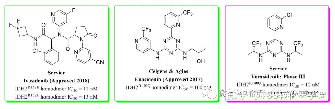 靶向治疗IDH1的药物研发回顾（一）-Ivosidenib - 知乎