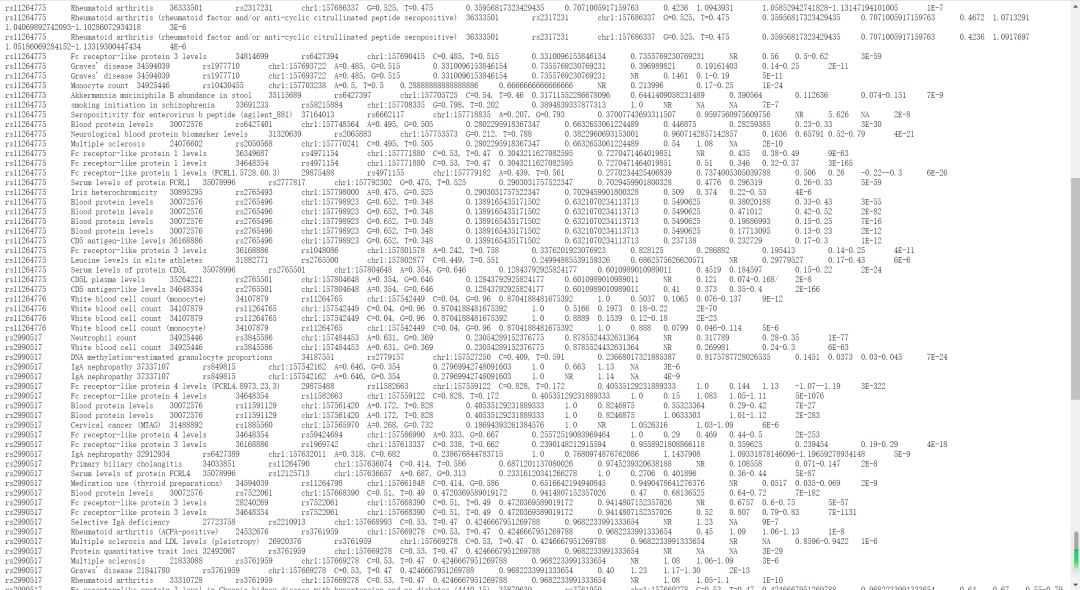 孟德尔随机化---Phenoscanner罢工如何去除混杂因素 - 知乎