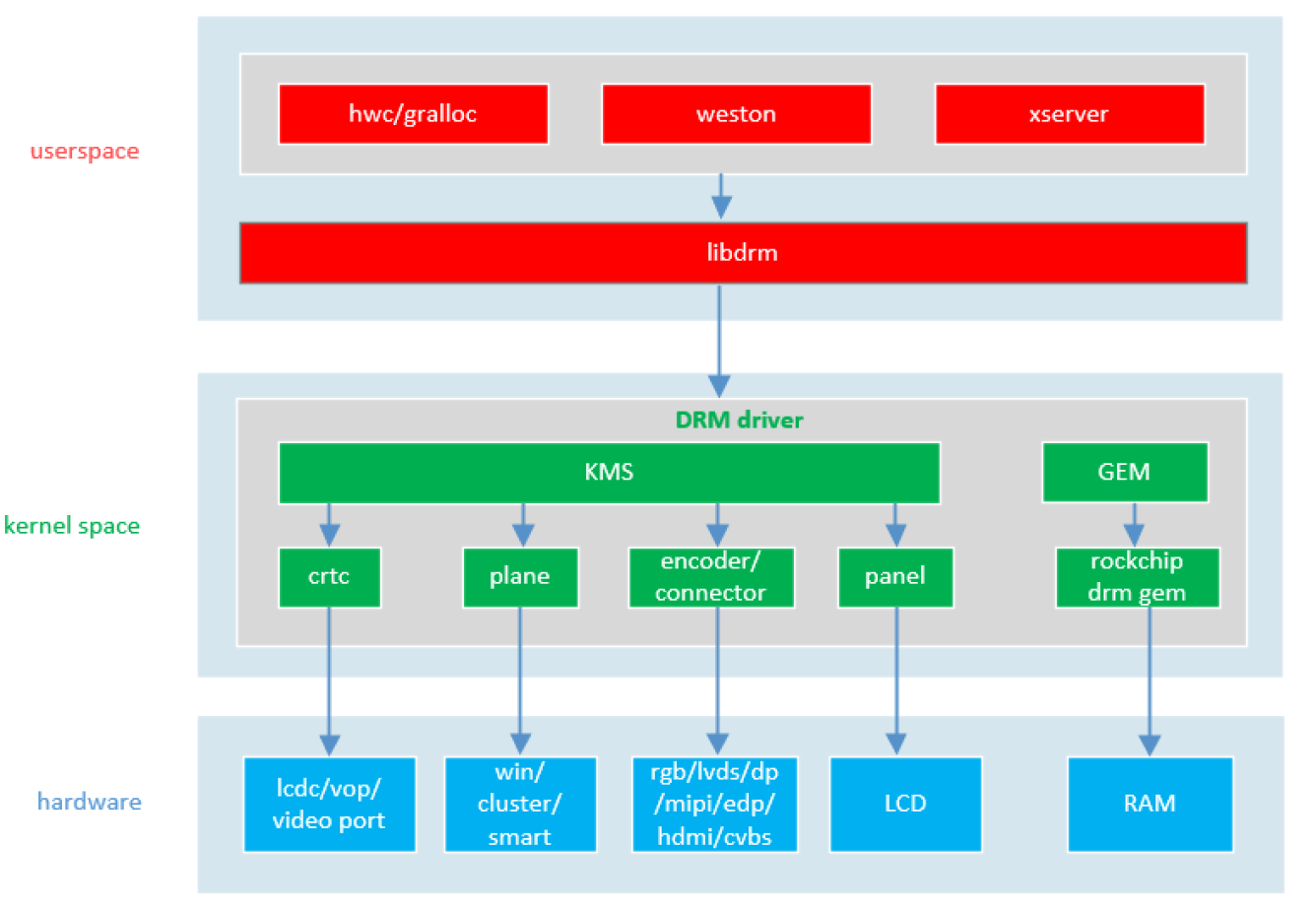 【DRM】DRM Display Driver Guide - 知乎