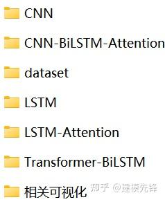 基于CNN-BiLSTM-Attention的回归预测模型！ - 知乎
