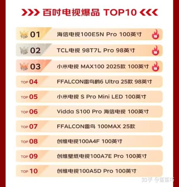 【618巨幕电视不盲买】海信小墨E5Q Pro和TCL T7L Pro怎么选？真100寸VS准100寸电视哪款更值得入？这篇解析值得一看 - 知乎