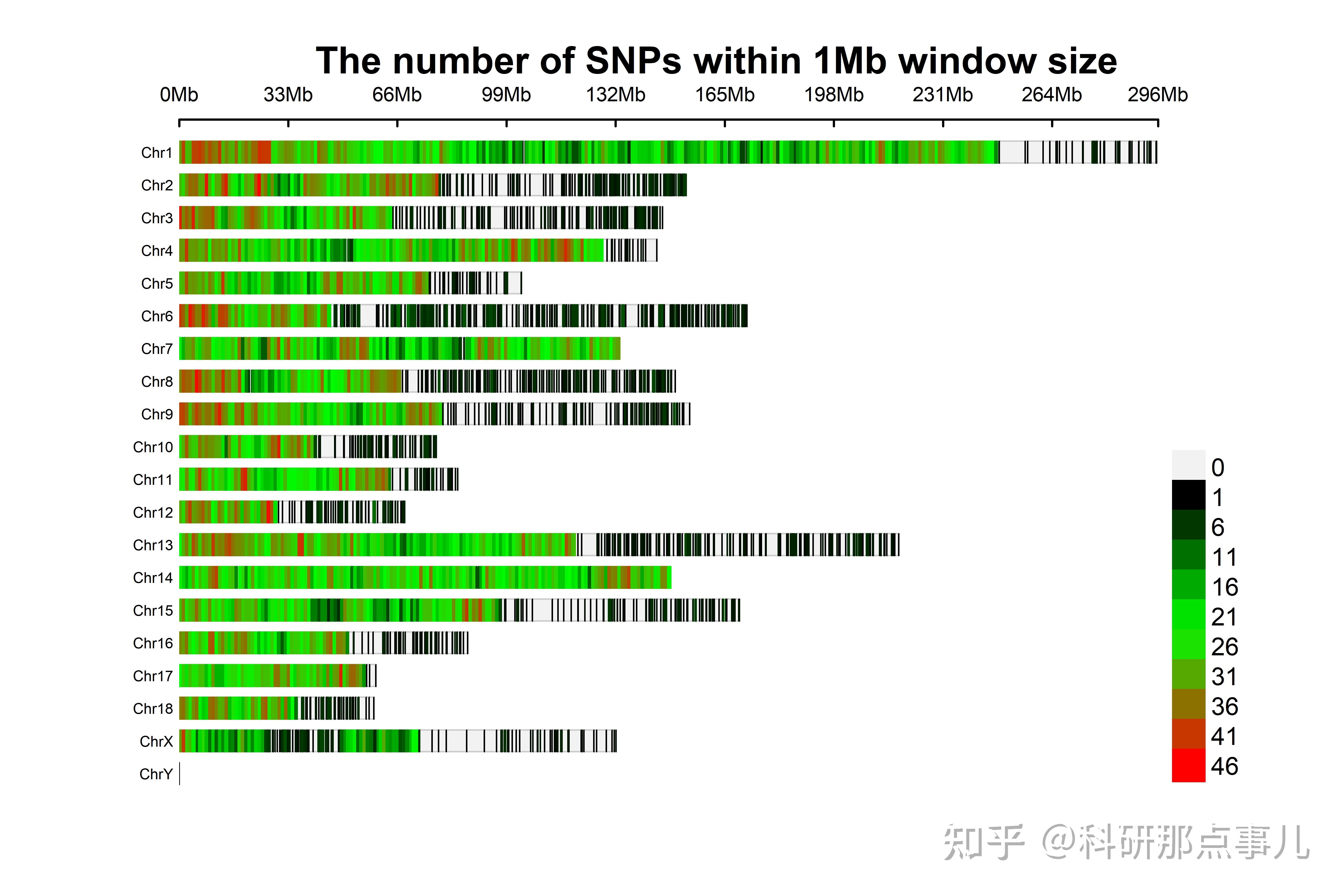 如何制作manhattan plot? - 知乎