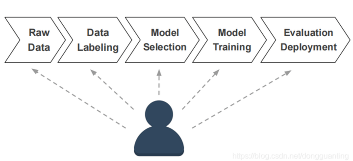 NLP中的Human in the Loop 分享 - 知乎