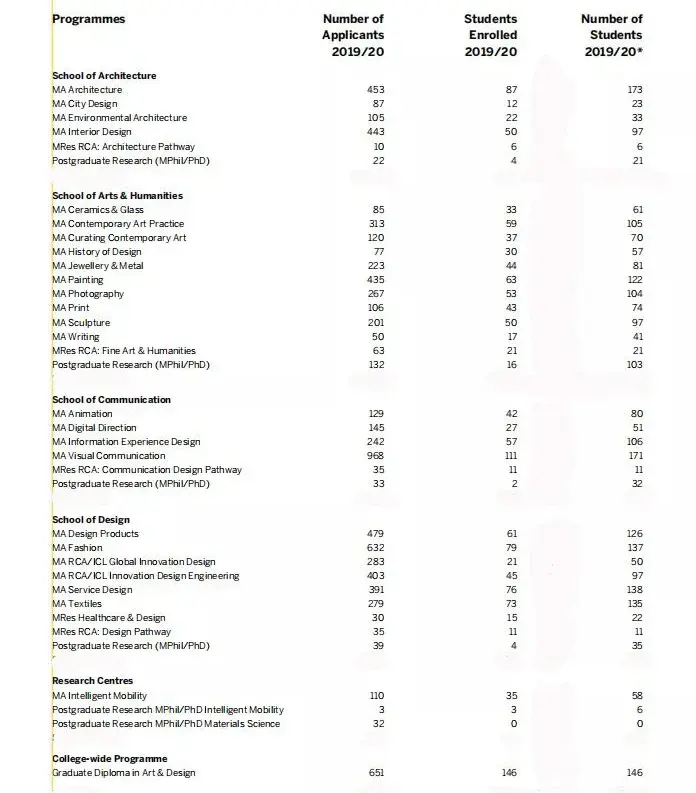 全球最顶尖的艺术院校有哪些？QS2021年度世界大学Art&Design排名告诉你 - 知乎