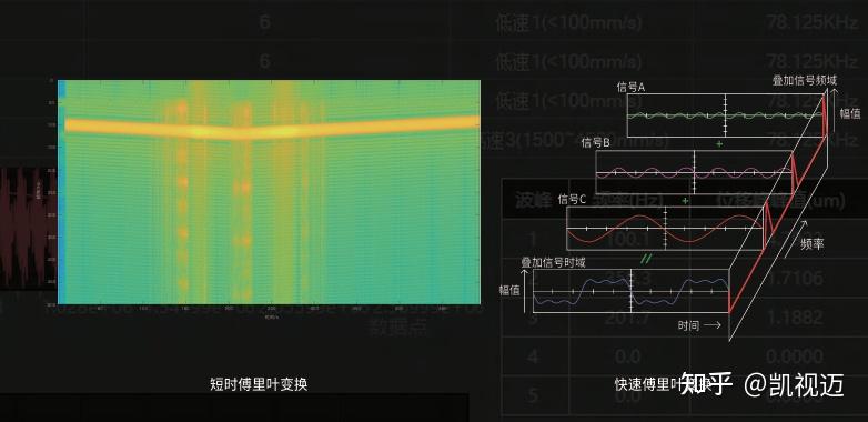 电机噪声的详细排查步骤与方法推荐 - 知乎