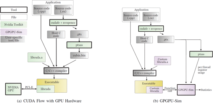 GPGPU-sim改造计划之源码阅读篇（五）（上） - 知乎