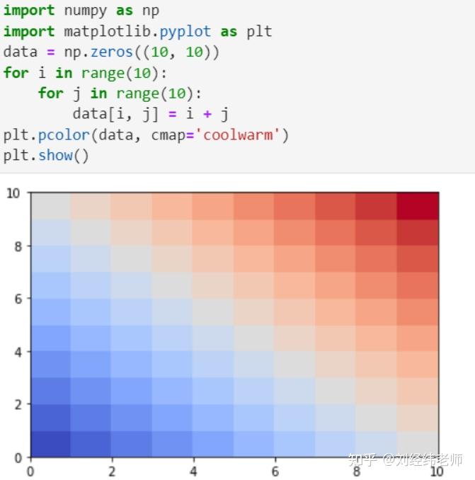 Python中的数据可视化：将二维数组绘制热力图matplotlib.pyplot.pcolor() - 知乎