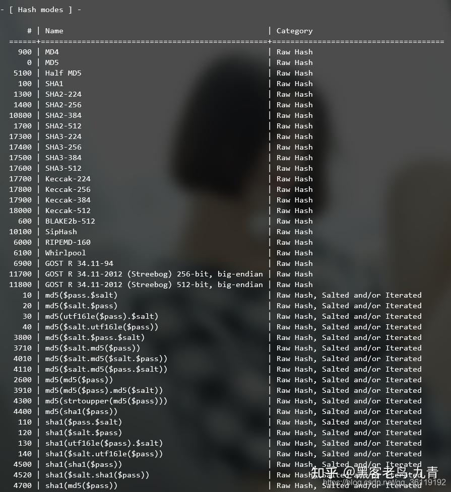 黑客工具之Hashcat详解 - 知乎