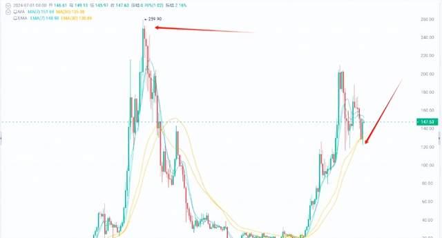 什么是Solana（SOL）？一文详解！ - 知乎