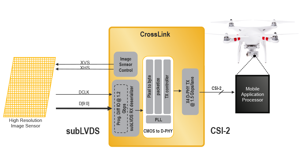 MIPI扫盲——D-PHY介绍（一） - 知乎