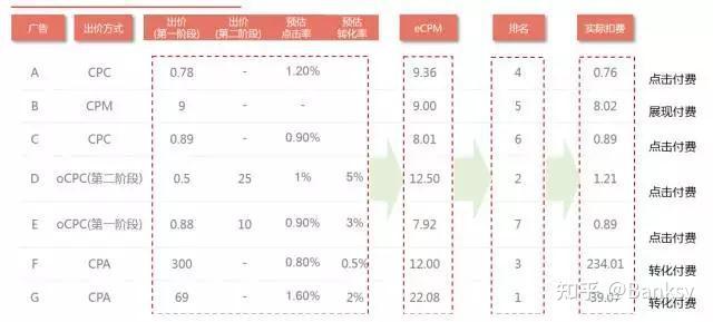 详解OCPX，OCPC，CPA，CPC的公式与联系 - 知乎