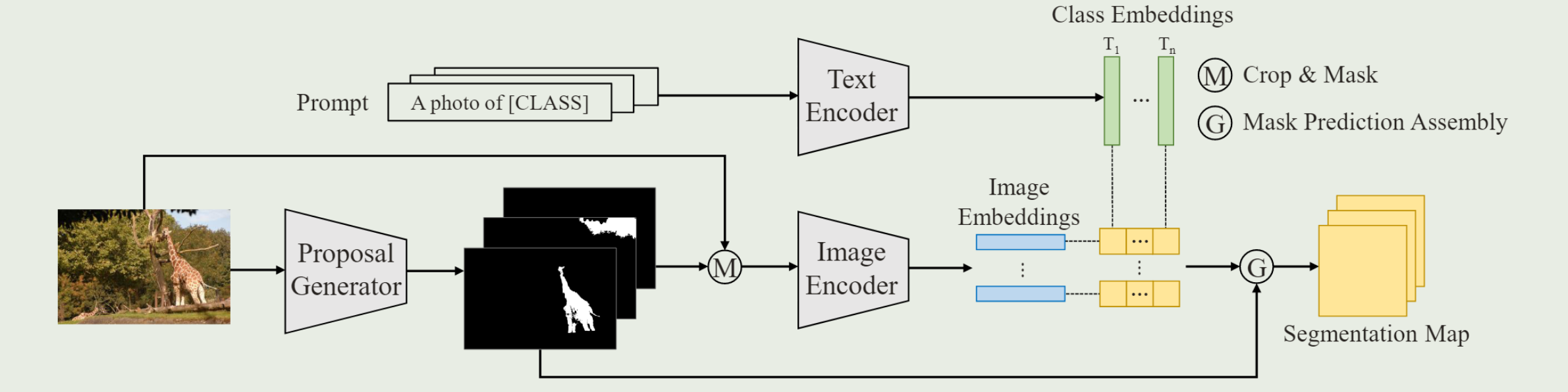 CLIP模型系列 - 知乎