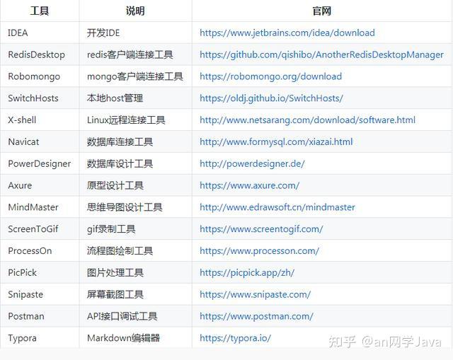 Github上标星30K+的SpringBoot实战电商项目mall - 知乎