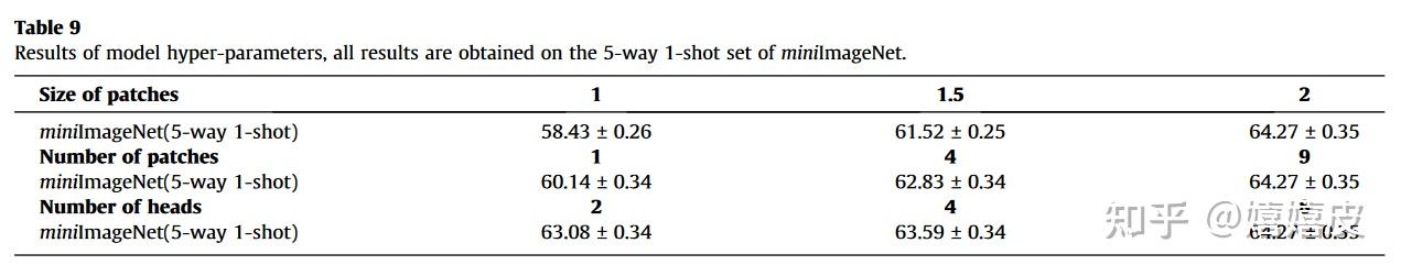 Patch-level大有可为 | 小样本+多示例+注意力机制 - 知乎