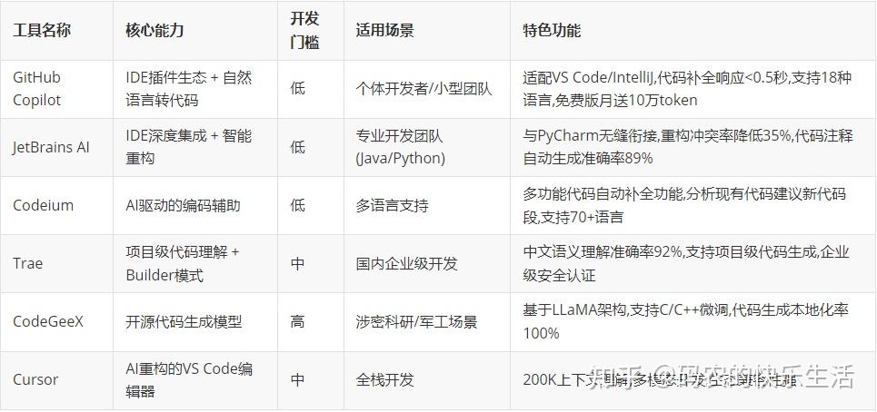 VS2022里面使用GitHub Copilot AI编程的一点心得 - 知乎