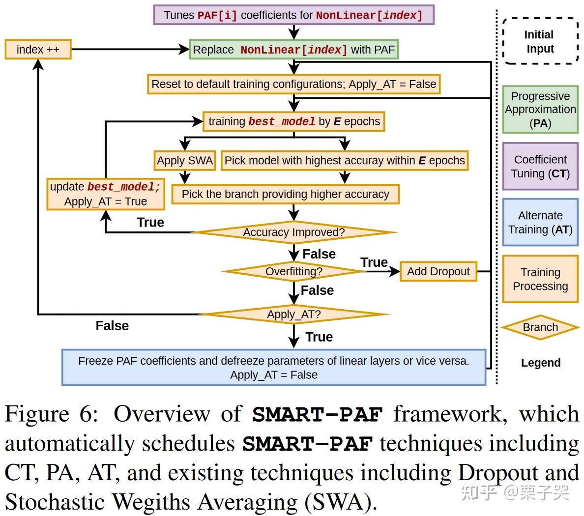 MLSys 2024 论文汇总 - 知乎