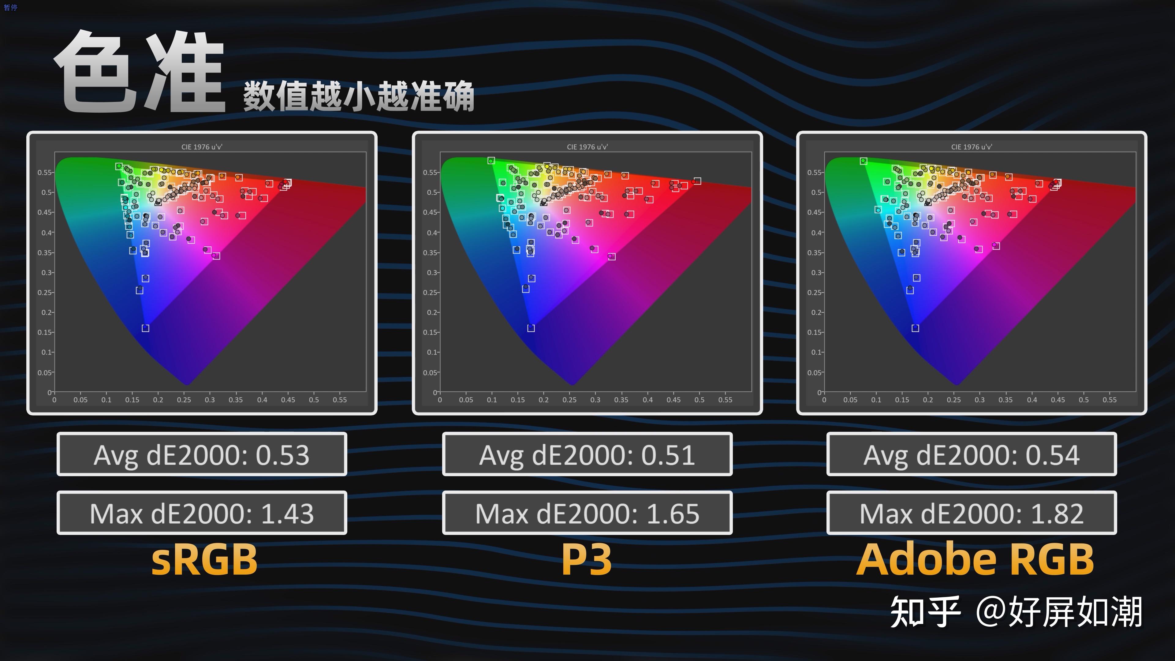 把MiniLED价格打下来丨盛色星舰S72M好样的！ - 知乎