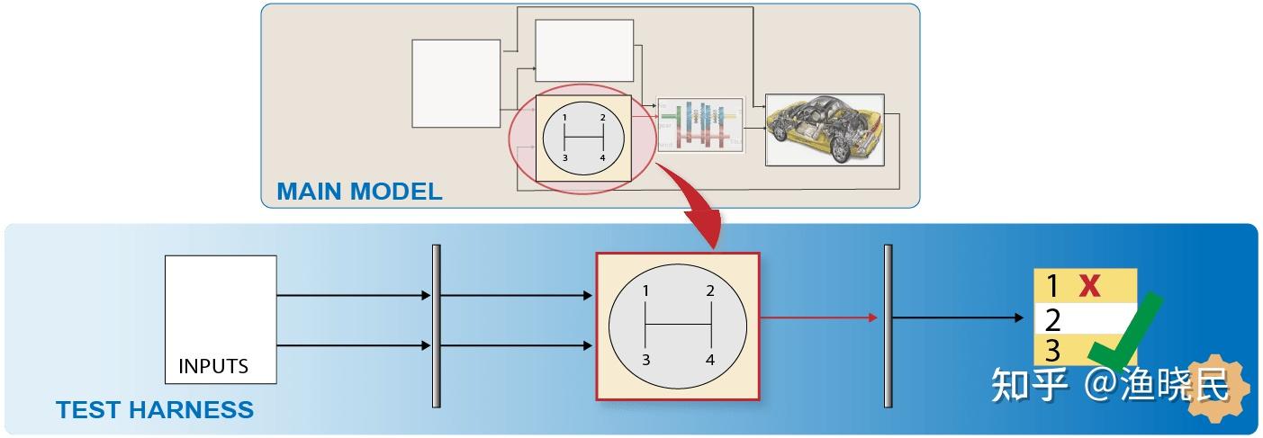 使用Simulink Test Manager模型测试示例 - 知乎