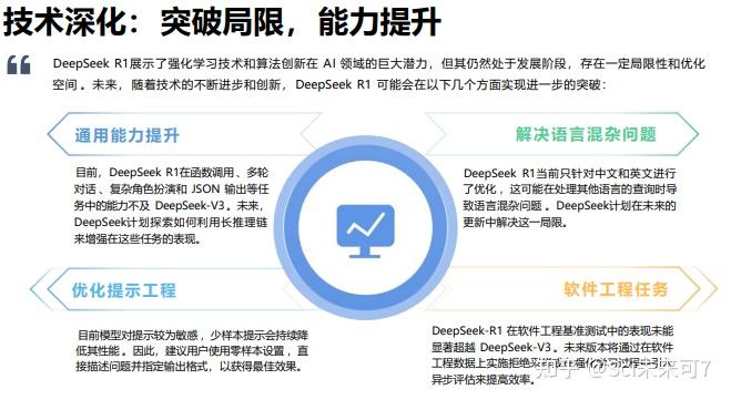清华团队DeepSeek系列#5 DeepSeek+DeepResearch-让科研像聊天一样简单（附pdf） - 知乎