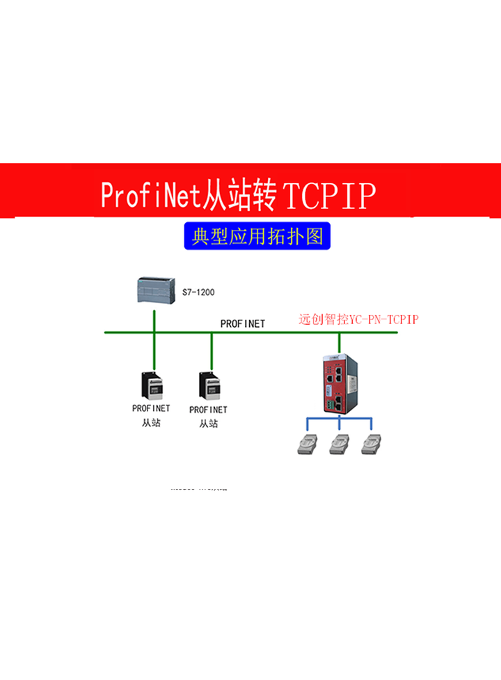 PROFINET转TCP/IP网关profinet转modbus网关 - 知乎