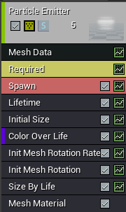 【UE4】特效之 Particle System 详解（一）—— 综述 - 知乎