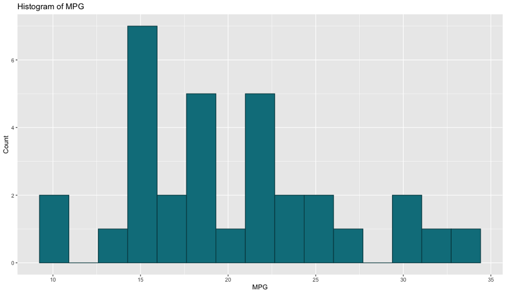 Matplotlib vs ggplot2 - 知乎