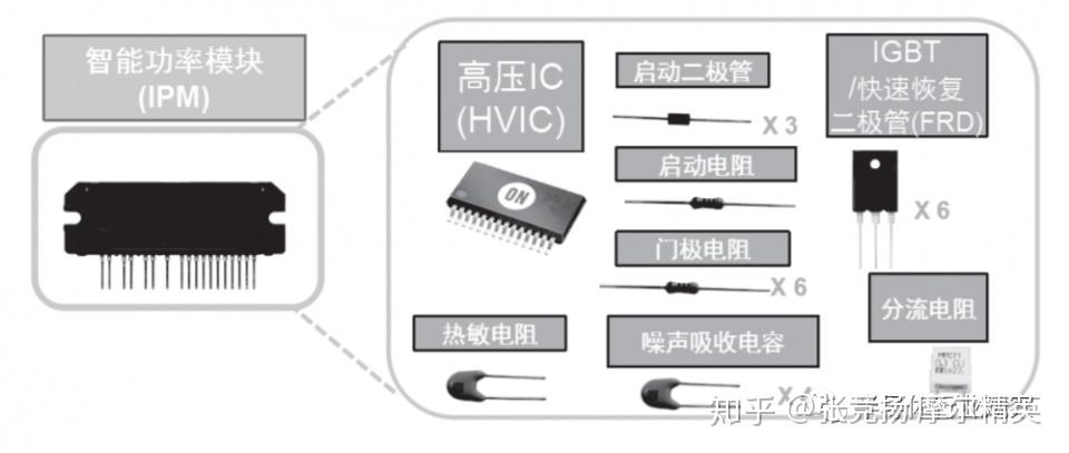 新国标下的IPM，国产机会几何？ - 知乎