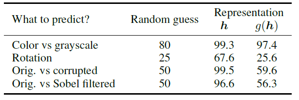 Self-Supervised Learning 超详细解读 (二)：SimCLR系列 - 知乎