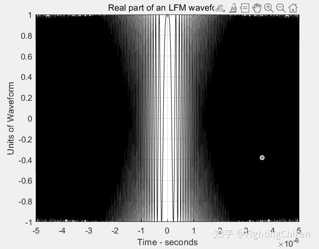CHAPTER 3.4 线性调频波形(Linear Frequency Modulation Waveforms)(二十)(含GUI实现) - 知乎