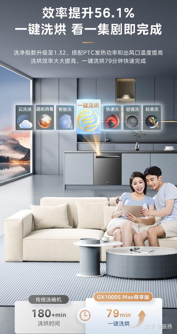 美的GX1000SMAX和GX1000S MAX尊享版洗碗机怎么选？哪款性价比更高？ - 知乎