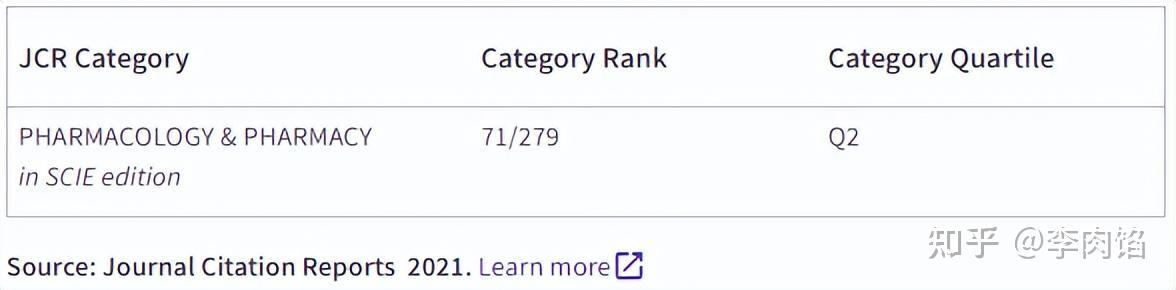 SCI期刊分析：最新升级为TOP期刊！药学JCR2区，接收快，无版面费 - 知乎
