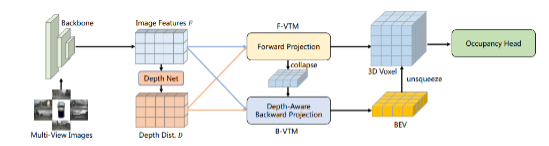 英伟达/南大提出FB-OCC | CVPR23 3D Occupancy Prediction 挑战赛冠军方案，项目已开源！ - 知乎