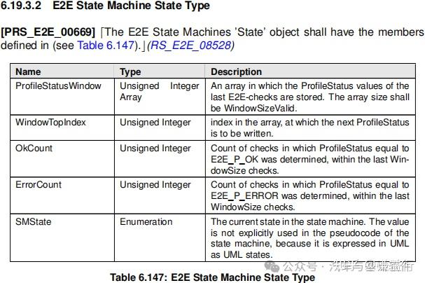 AUTOSAR_E2E模块（理论部分）（下篇） - 知乎
