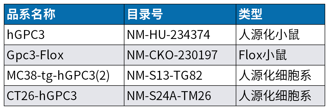 细说肝癌治疗潜力靶点--GPC3 - 知乎