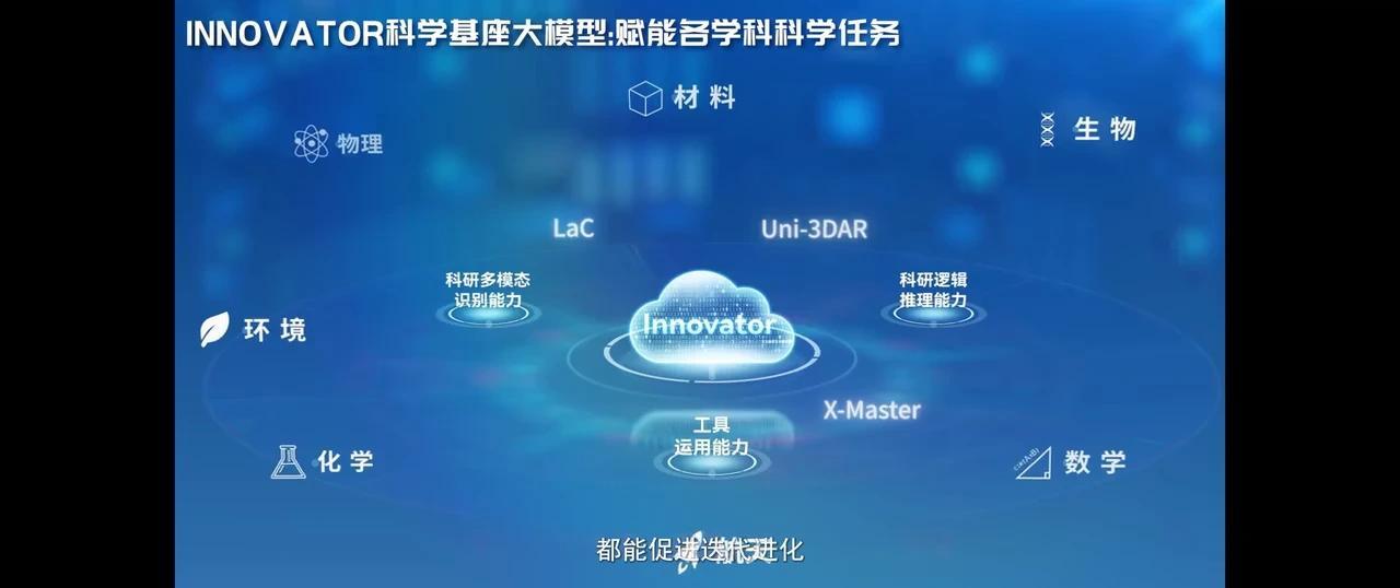 上交、深势科技联合发布全球首个通用科研智能体SciMaster4 - 知乎