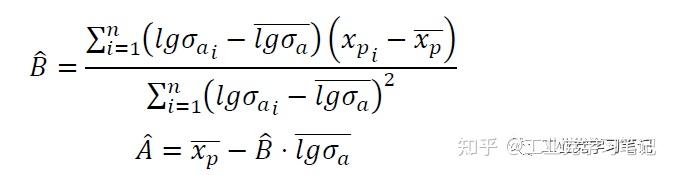 P-S-N曲线的制作过程 - 知乎