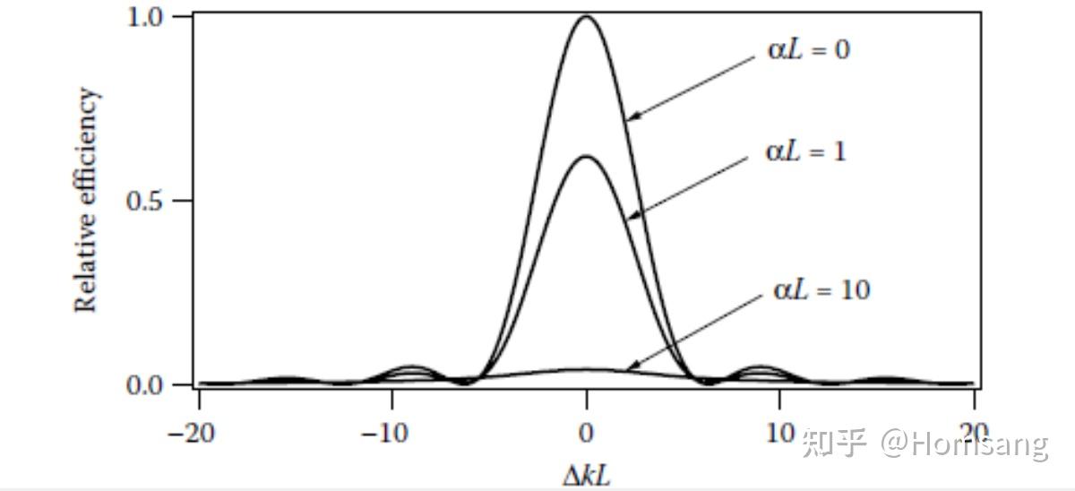 非线性光学 3 - Three-wave Mixing - 知乎