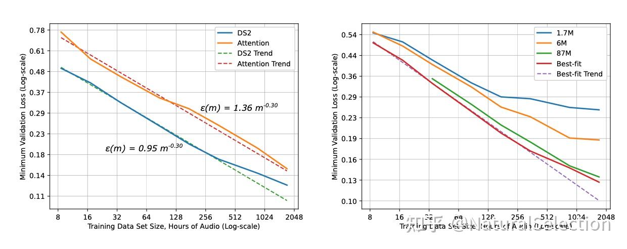 [译文] Scaling Laws, Carefully - 知乎