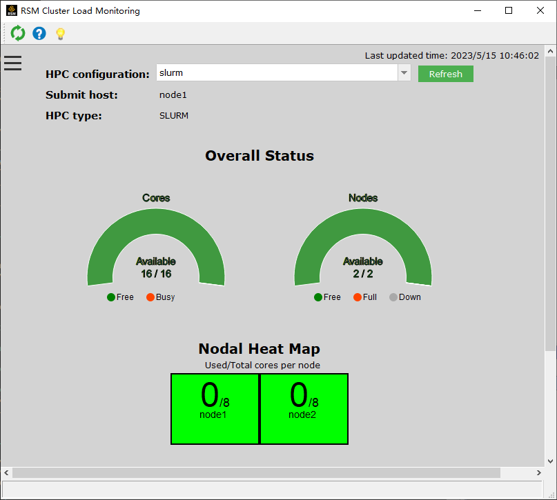 Ansys Fluent 提交并行求解作业到Slurm系统的介绍 | HPC - 知乎