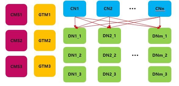 一文读懂GaussDB(openGauss) 的六大关键技术特性 - 知乎