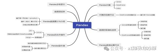 Penman-Monteith模型及在各种植被类型上进行冠层导度、蒸散发组分的计算 - 知乎