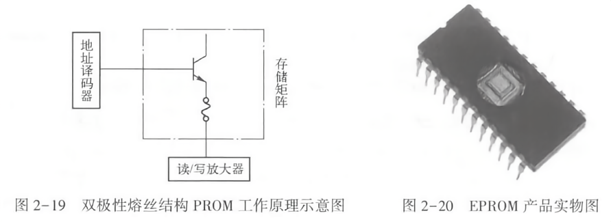 2.3.7 一次可编程和多次可编程存储器，One-Time Programmable/Multi-Time Programmable ...