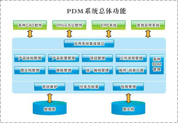 什么是PDM? - 知乎
