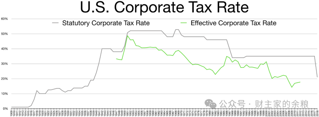 川王来了不纳税？ - 知乎