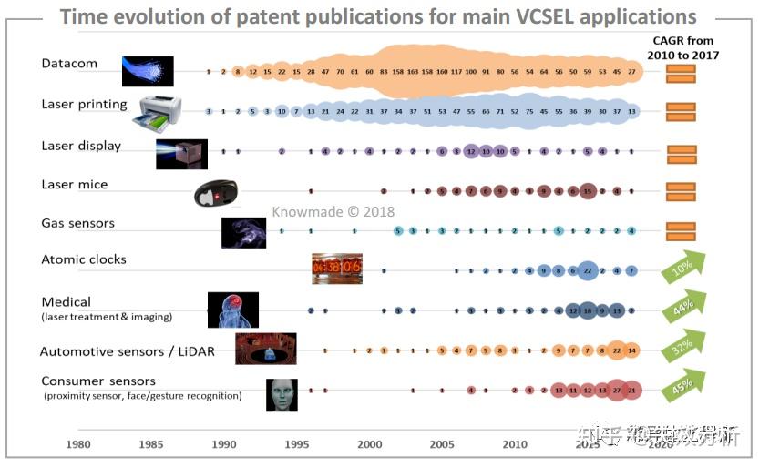 Vcsel芯片和制作流程 - 知乎