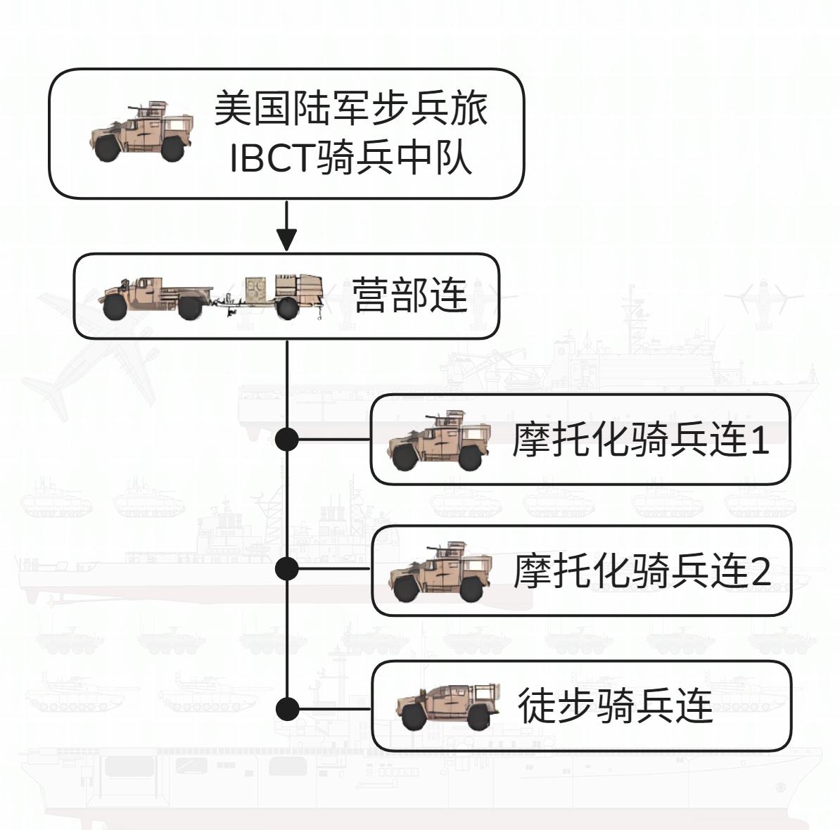 美国陆军步兵旅（IBCT）骑兵中队详解，美军版“钢七连”？ - 知乎