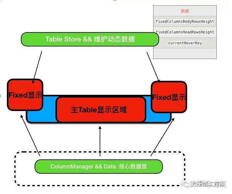 解析 Antd Table 组件的错位和性能问题 - 知乎