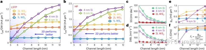 二维材料，再登Nature Electronics！ - 知乎