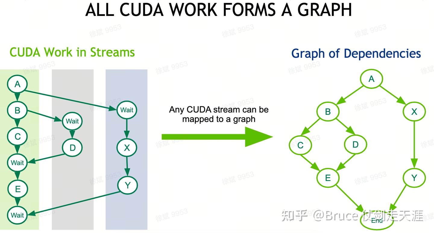 NVIDIA GPGPU(三）- 新时代 - 知乎