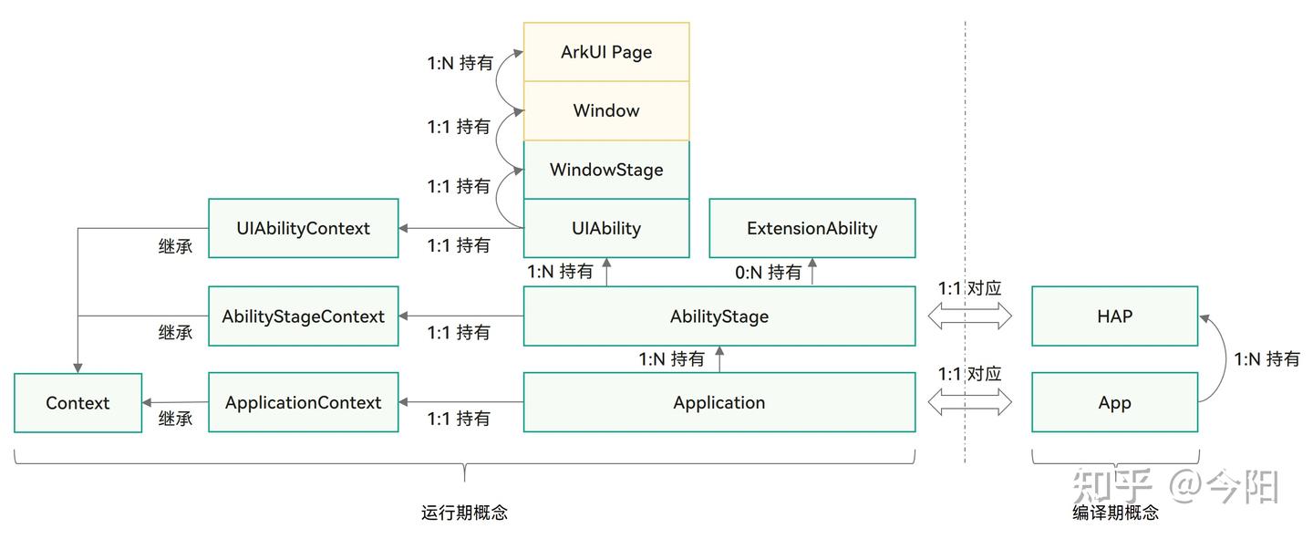 鸿蒙开发笔记-12-浅析UIAbility组件 - 知乎